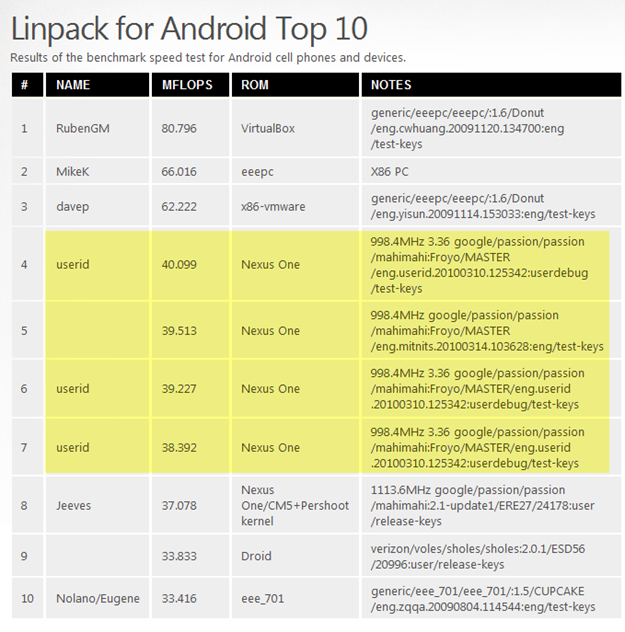 EXCLUSIVE: AndroidPolice.com's Nexus One Is Running Android 2.2 Froyo ...