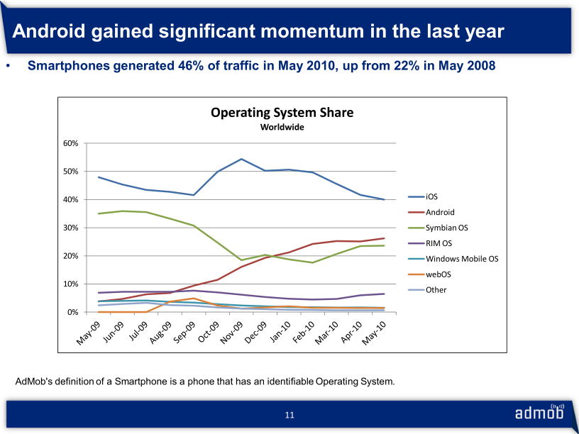Latest Breakdowns: Top 10 Android Devices, Operating System Share ...