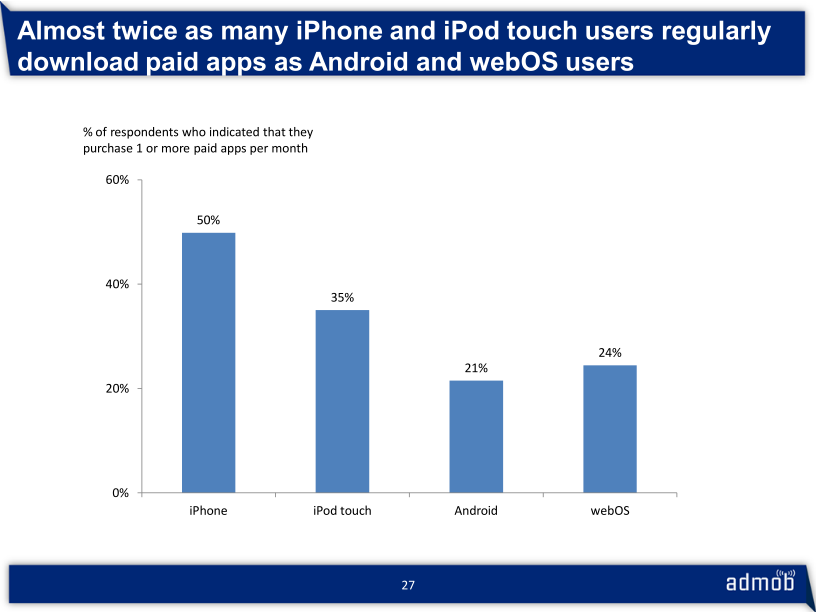 Latest Breakdowns: Top 10 Android Devices, Operating System Share ... Latest Breakdowns: Top 10 Android Devices, Operating System Share ...