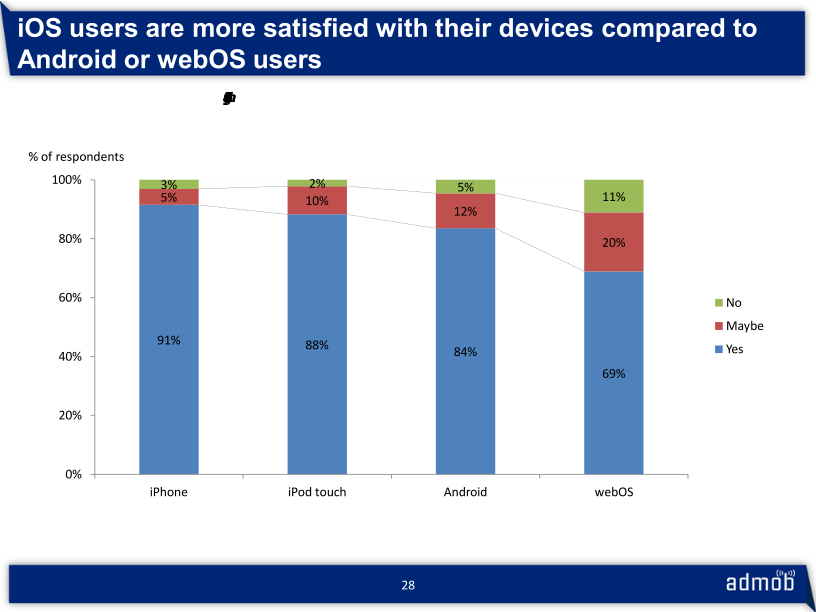 Latest Breakdowns: Top 10 Android Devices, Operating System Share ... Latest Breakdowns: Top 10 Android Devices, Operating System Share ...