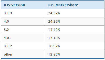Chitika Mobile War Reveals Lots Of Goodies: Android Device Market Cap ...
