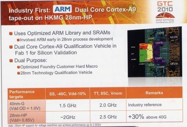 Next Up In Mobile CPUs: ARM Cortex-A9 - Dual Core, 2.5 GHz