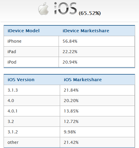 The State Of Android Fragmentation: Lookin' Pretty Good, Still Much Better Than iOS Fragmentation
