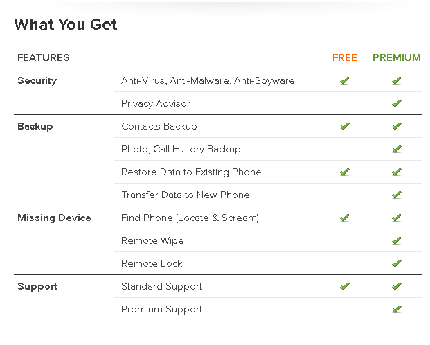 Lookout Launches Lookout Premium for $30/Year - We Have 5 Free Licenses ...