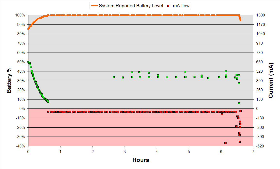 Your Battery Gauge Is Lying To You: Everything You Need To Know About ...