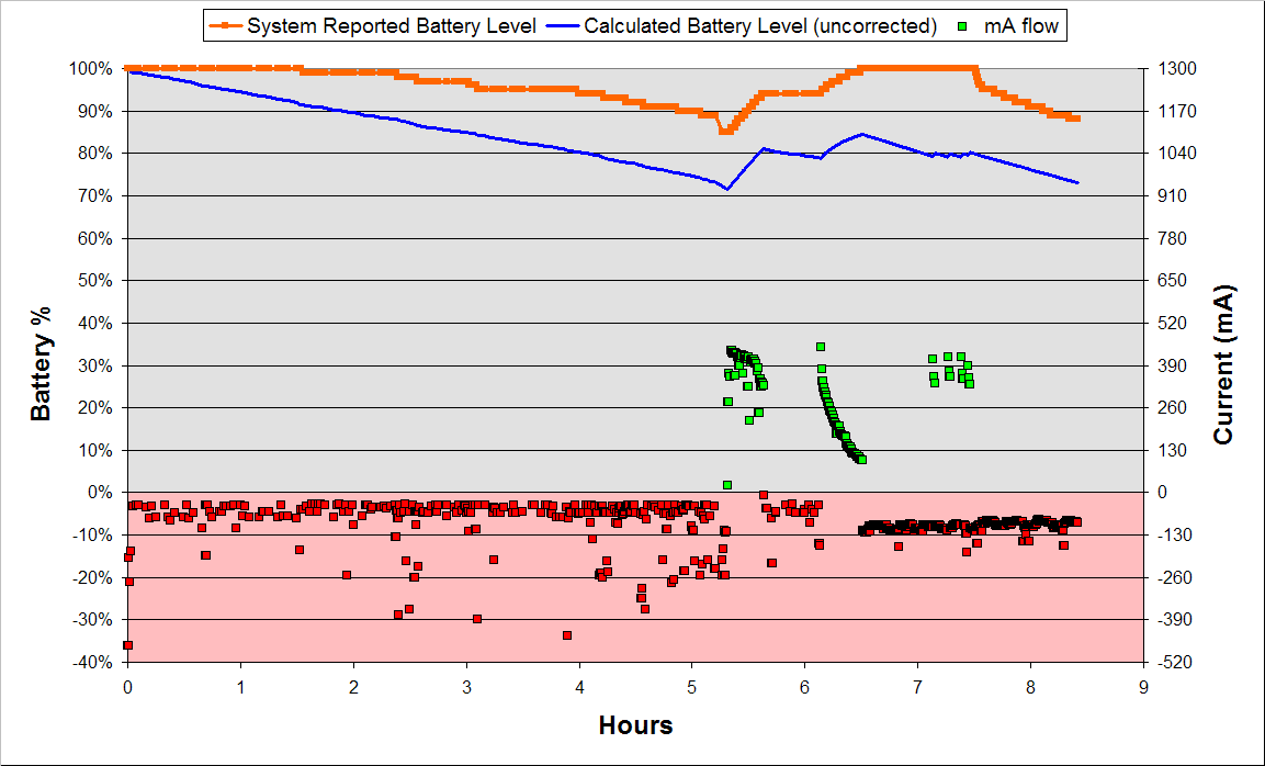 Your Battery Gauge Is Lying To You: Everything You Need To Know About ...