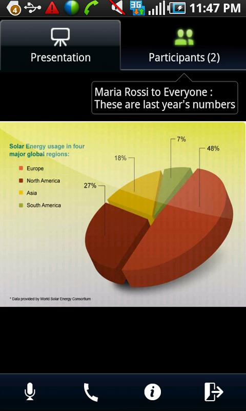 Cisco Releases The Official WebEx Meetings App, Features Aplenty