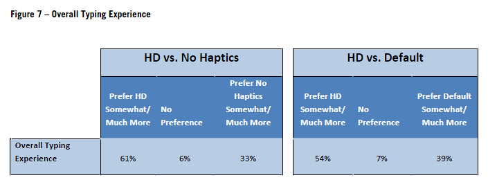 Immersion Shows Us The Future Of Haptic Feedback On Mobile Devices With ...