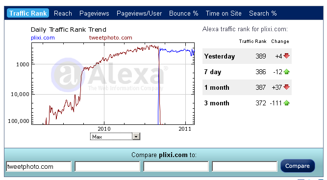Plixi (Formerly TweetPhoto) Releases Official Android App