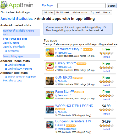 AppBrain Helps Users Find Apps That Utilize In-App Billing, Bests The ...