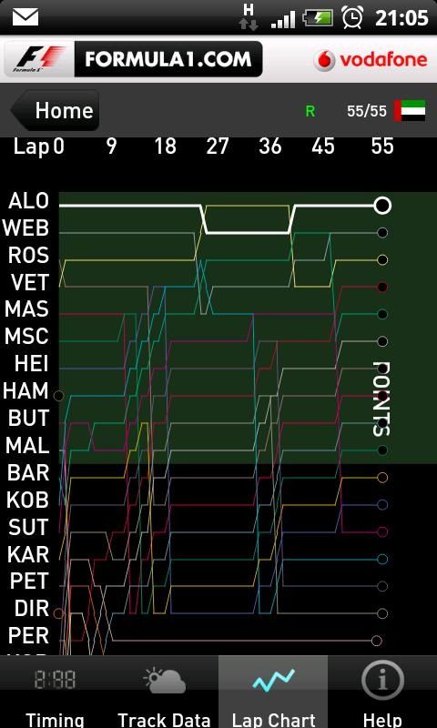 Official Formula 1 App Crosses The Android Market Finish Line, Puts You ...