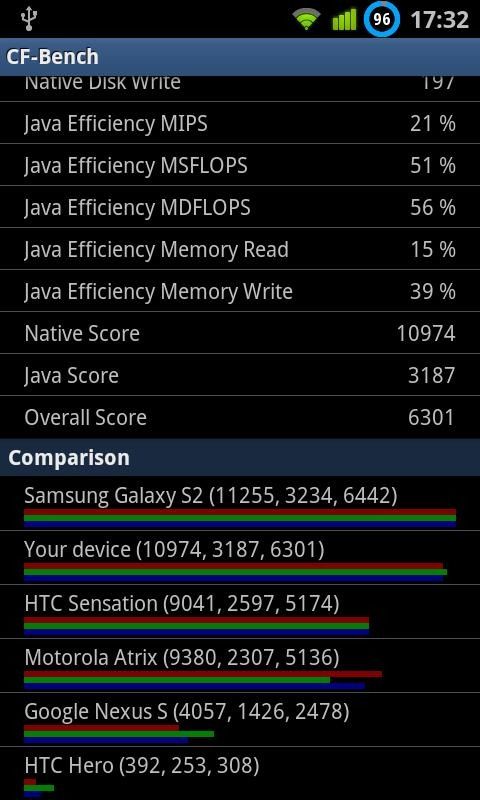 Move Over, SmartBench - There's A New Multi-Core Benchmark App In Town ...