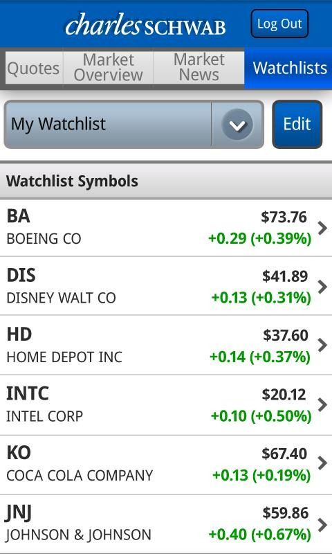[Update: Now With Check Deposits] Schwab App Released For Android ...