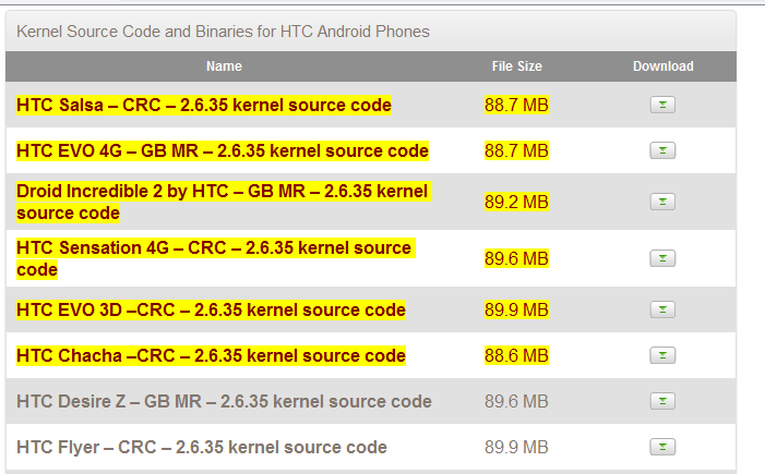 HTC Releases The Source Code For Several Devices, Proving That The ...