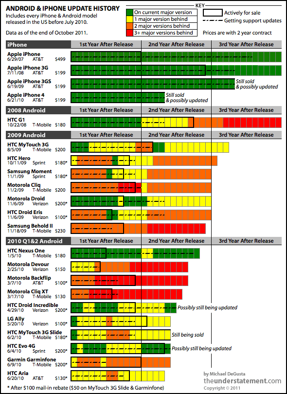 [Infographic] Android Fragmentation Visualized... If You Like Biased Information, That Is