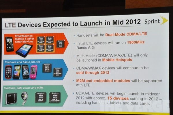 Sprint Announces 4G Switch From WiMax To LTE By 2013