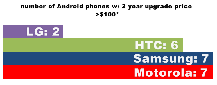 Chart: Are There Really Too Many Android Phones? That Depends On How ...