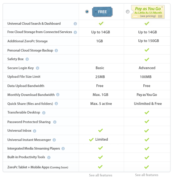 [New App] ZeroPC Cloud Navigator HD For Tablets Puts All Your Cloud ...