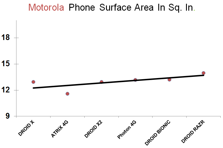 Chart: Android Phone Size Over Time - We're Going To Need Bigger Hands