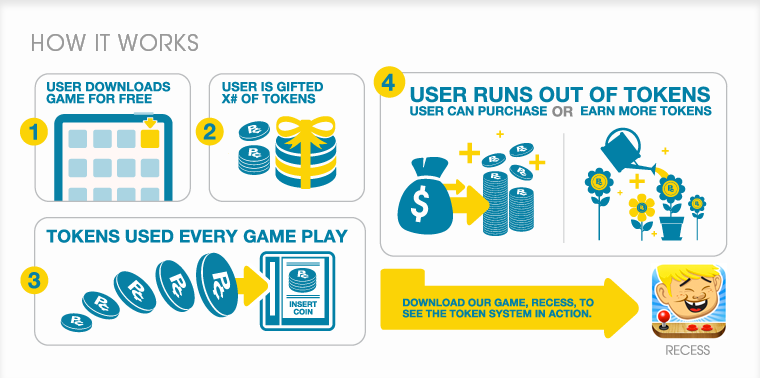 [Editorial] Virtual Game Tokens For Android Games Exist, And They're ...