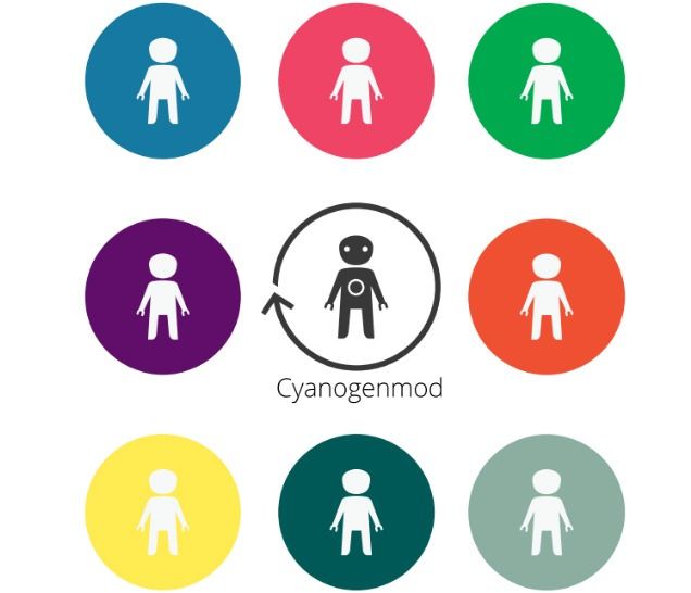These Are The New CyanogenMod Mascot Design Prototypes - Do You Like ...