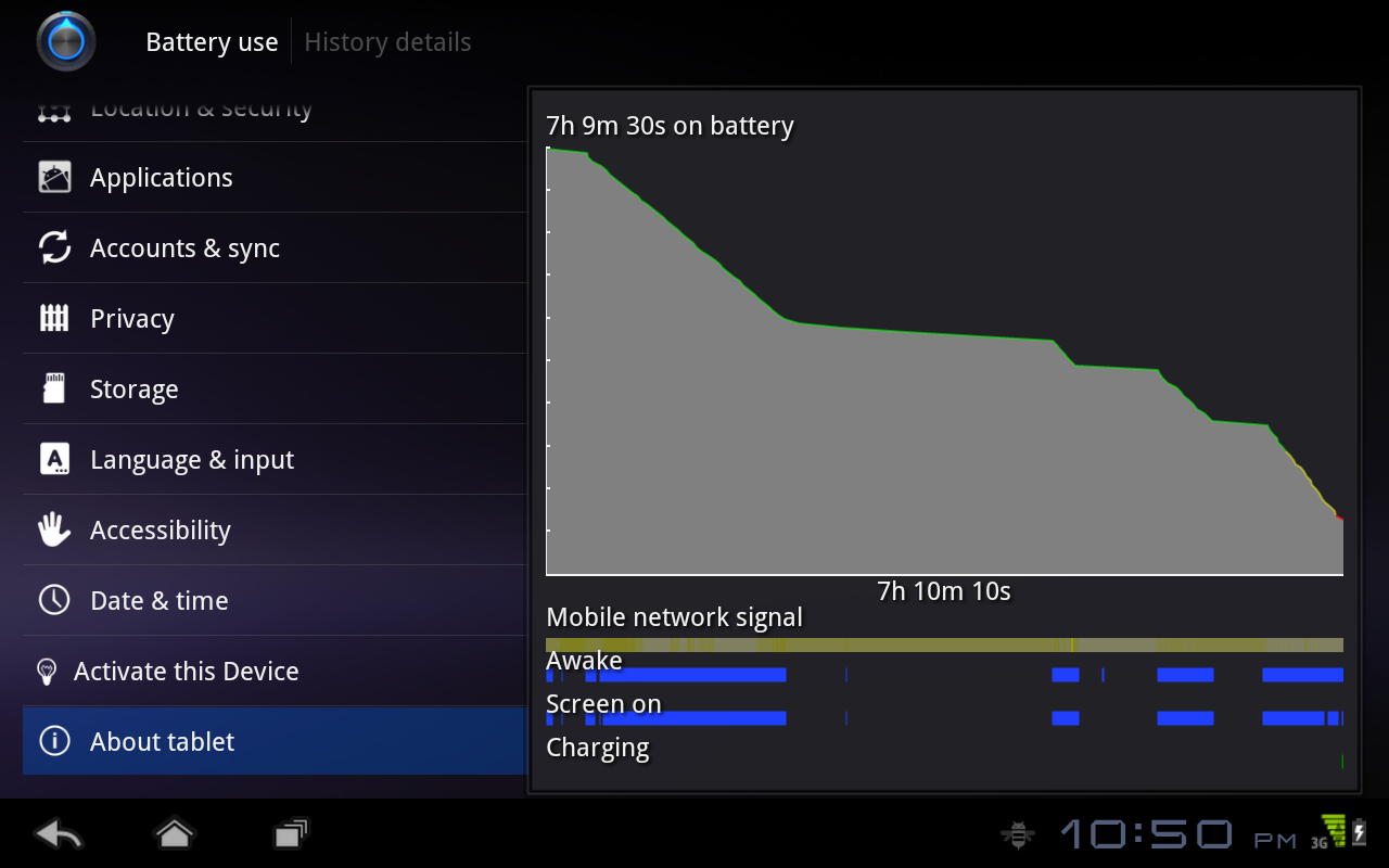 Sprint ZTE Optik Review: A 7" Tablet That Offers A Great Display And ...