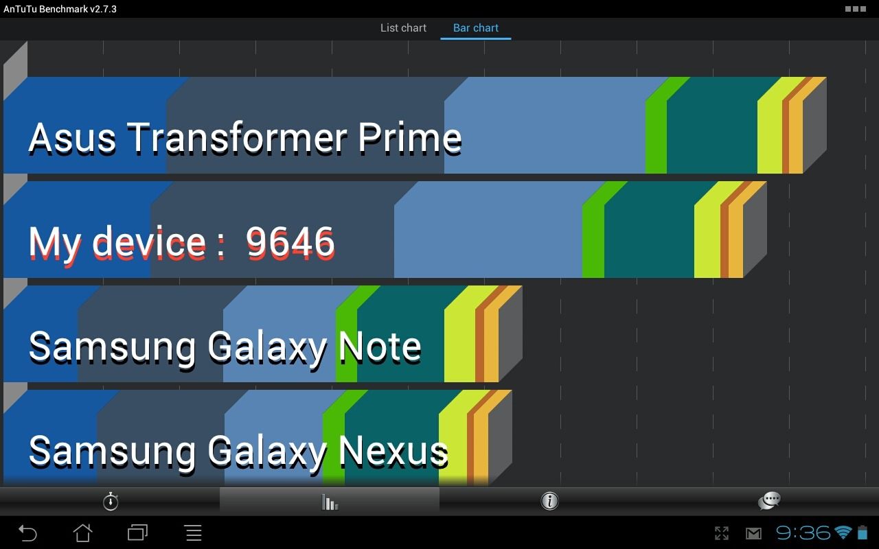 [Head-To-Head] Acer Iconia Tab A510 Vs. ASUS Transformer Pad 300