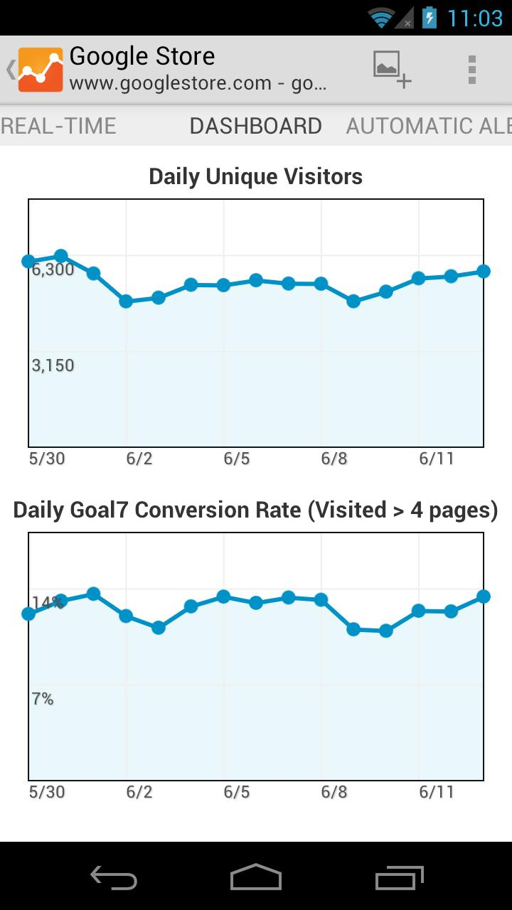 [New App] Official Google Analytics App Lands In The Play Store ...