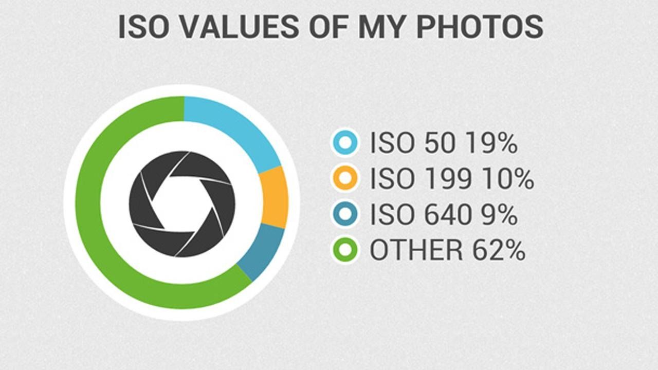 [New App] InFoto Generates Beautiful And Informative Infographics From ...