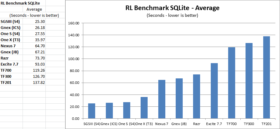 The Great Android Police Storage Benchmark: 11 Modern Devices Compared ...