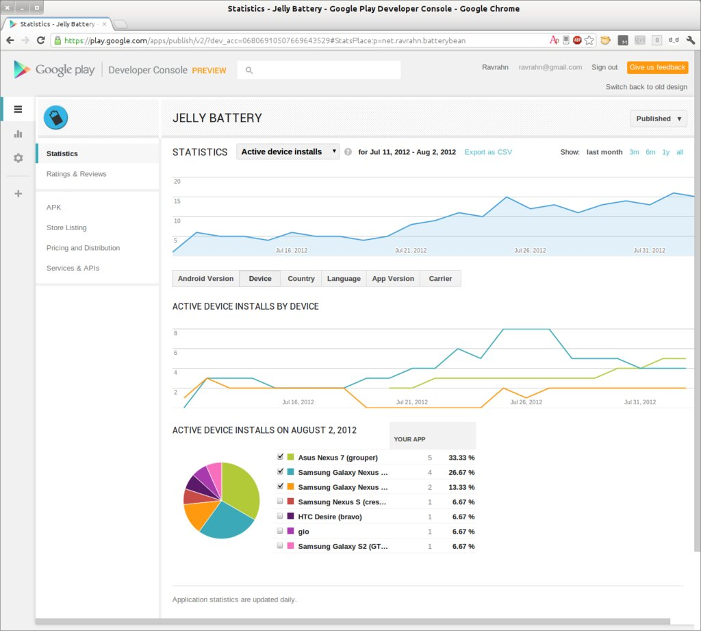 The New Developer Console Has Started To Go Live For Those Who Signed ...
