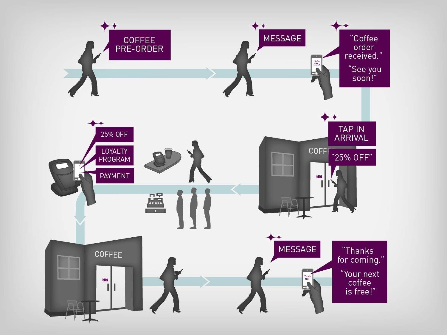 List Of Some Isis Launch Devices Revealed - Includes Most Galaxy S III ...