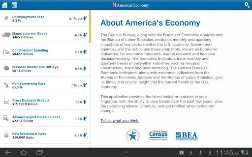 [New App] US Census Bureau Releases 'America's Economy' App For Android ...