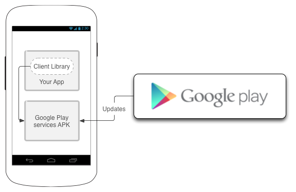 Google Play Services Can Now Be Installed Manually From The Play Store