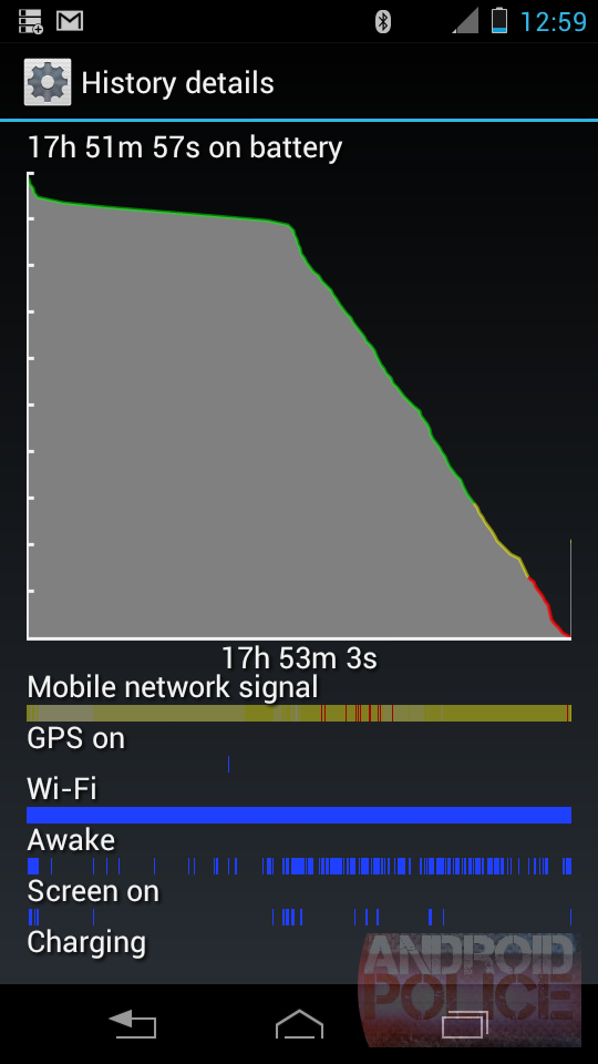 Motorola DROID RAZR M Review: This Is What Budget Phones Are Like Now ...
