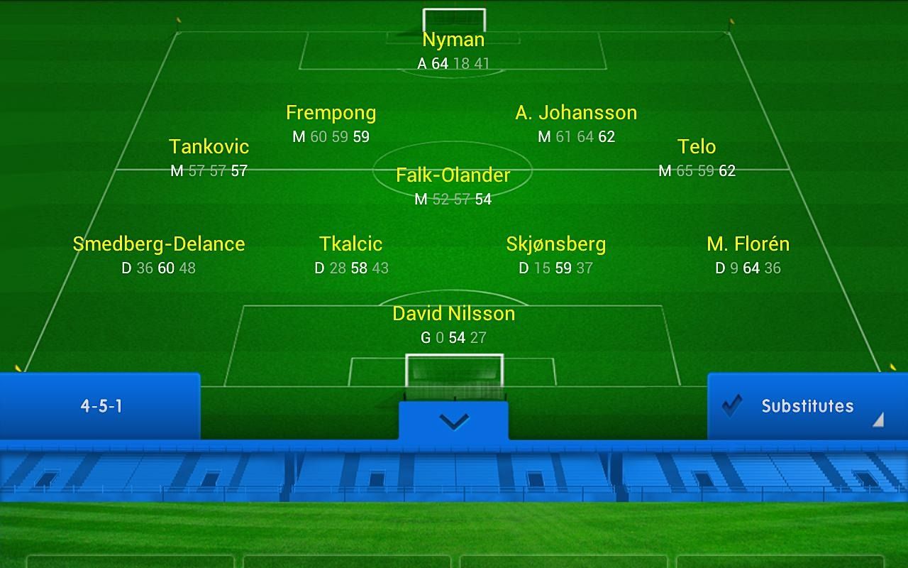 Online Football Manager Helps You Fulfill Your Secret Fantasy To Run A ...