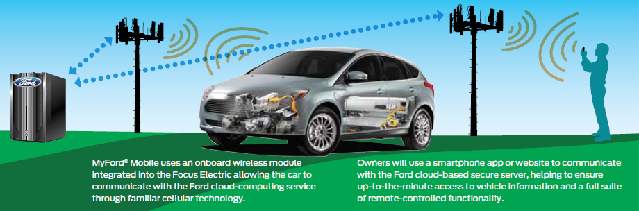 Ford Releases Very Cool MyFord Mobile App For Android, Works With Ford ...