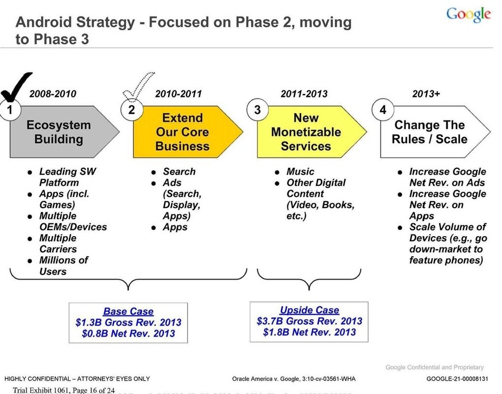 Android: A Look Back To 2012, And A Look Forward To 2013
