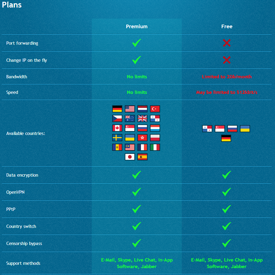 Hideman Is A Stellar Multiplatform VPN App That Lets You Route Traffic ...