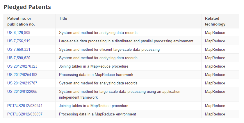Google Launches Open Patent Pledge, Promising Free Use Of Patents For ...