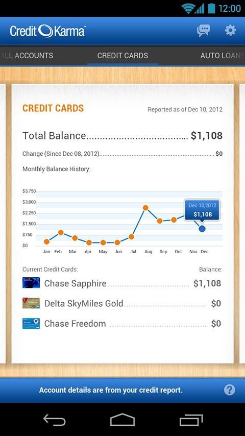 [New App] Credit Karma Offers Legit Credit Scores And Monitoring For ...