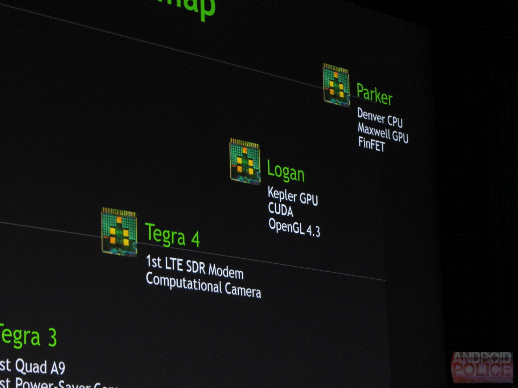 NVIDIA Revises Its Tegra Roadmap, Provides New Details On 'Logan' And ...