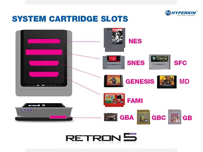 Hyperkin Retron 5 Uses Android To Emulate 9 Classic Consoles For Under ...