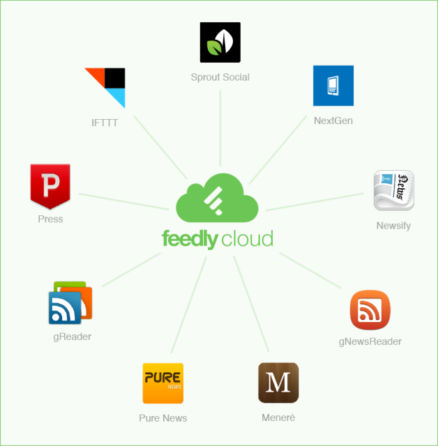 Feedly Progress Update: A New Web-Based Reader, Feedly Cloud Replacing ...