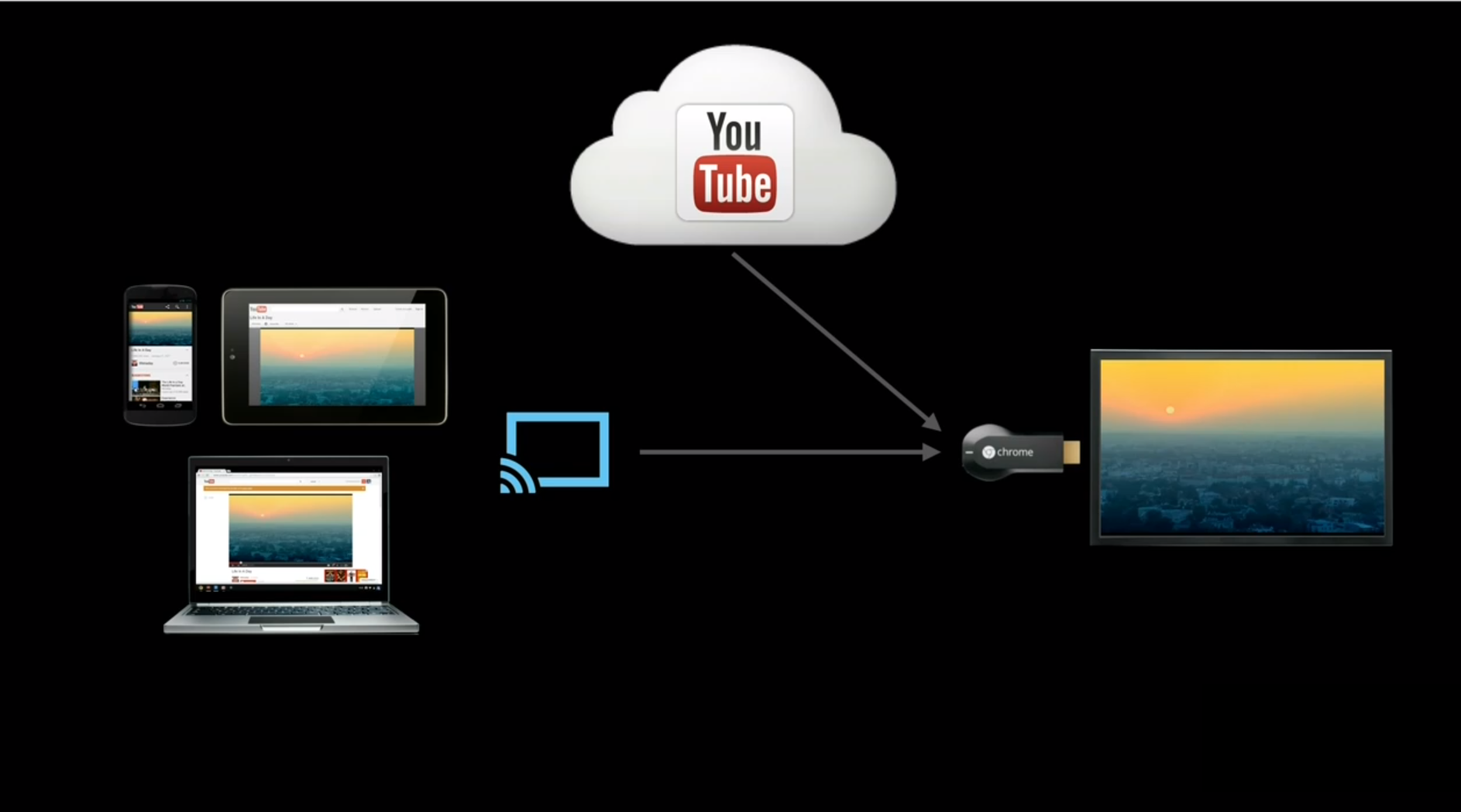 Chromecast Is Official: Costs $35, Sends Video, Music, And Chrome Tabs ...