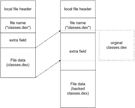 Second "Master Key" Style APK Exploit Is Revealed Just Two Days After ...