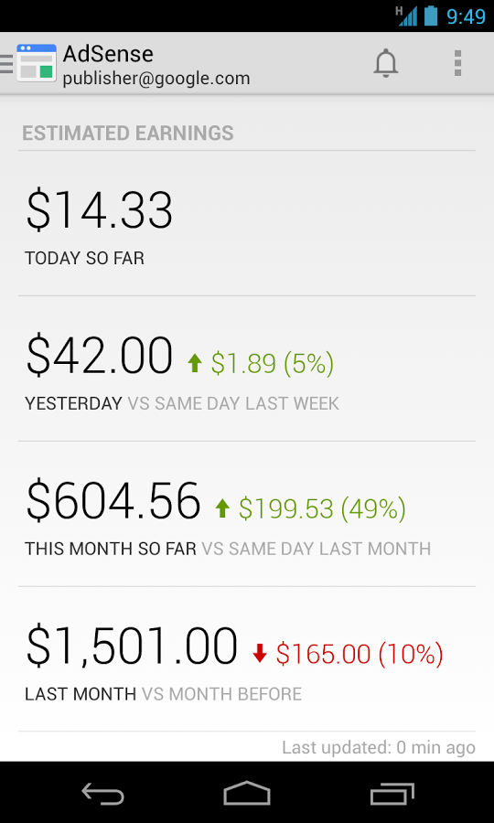 Google Releases Official AdSense App For Android