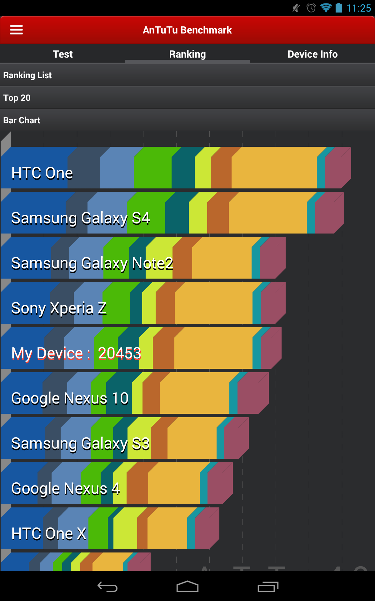 AnTuTu Benchmark v4.0 Is Out – Brings A New UI, Improved Benchmark ...