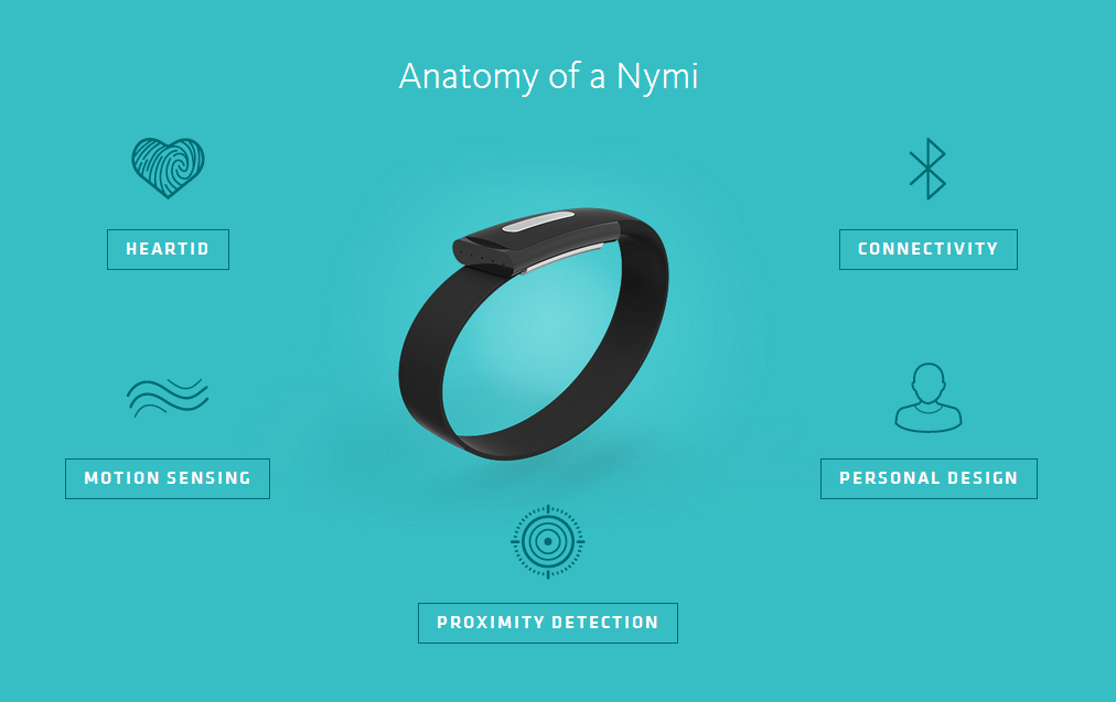 The Nymi Bracelet Can Unlock Your Android Devices By Reading Your ...