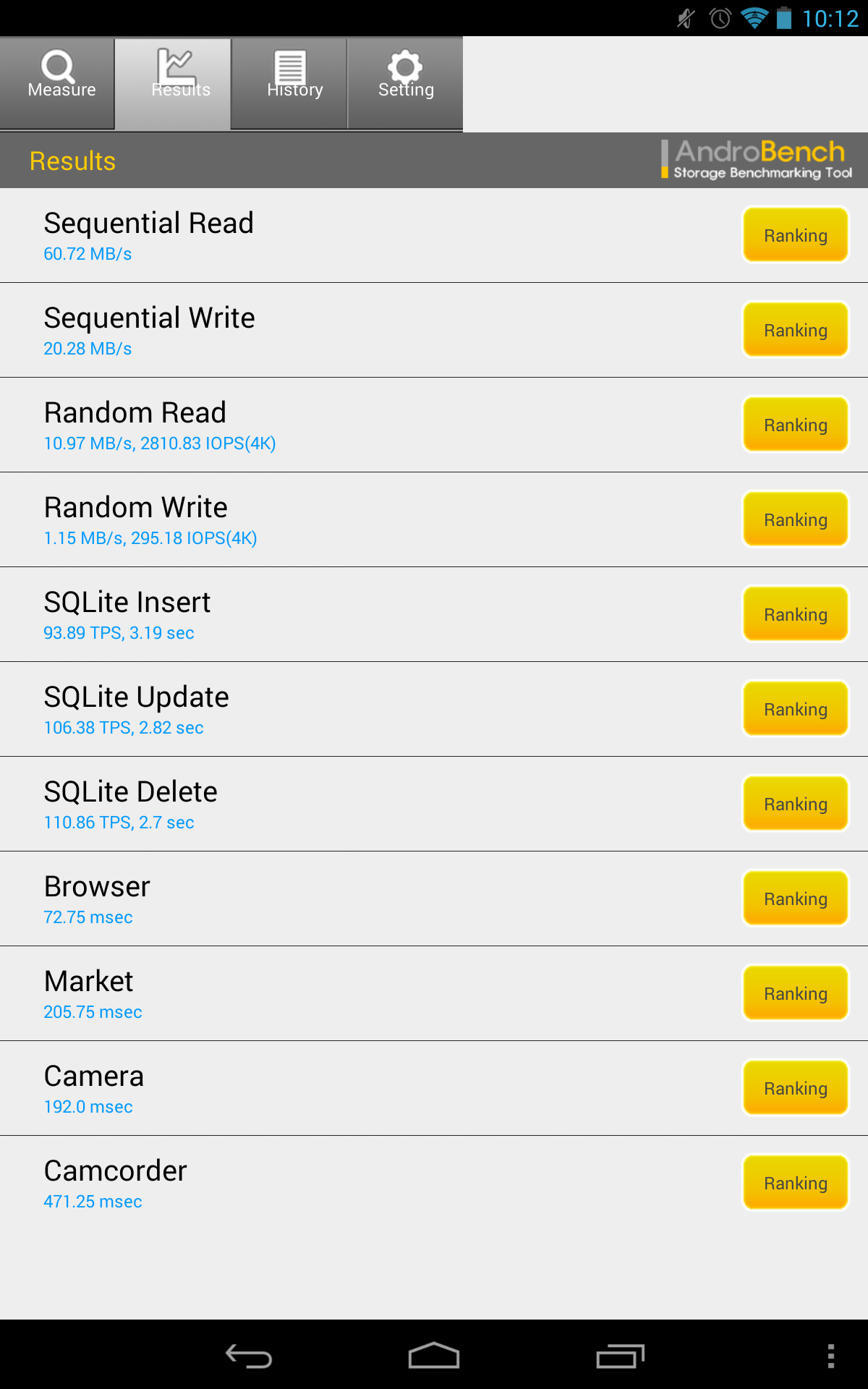 HP SlateBook x2 Review: A Potentially Good Device With One Unfixable Flaw